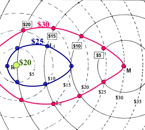 Garis Isotim dan Isodapen Teori Weber - TKJ