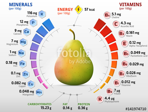 Pear, Apple, and Banana