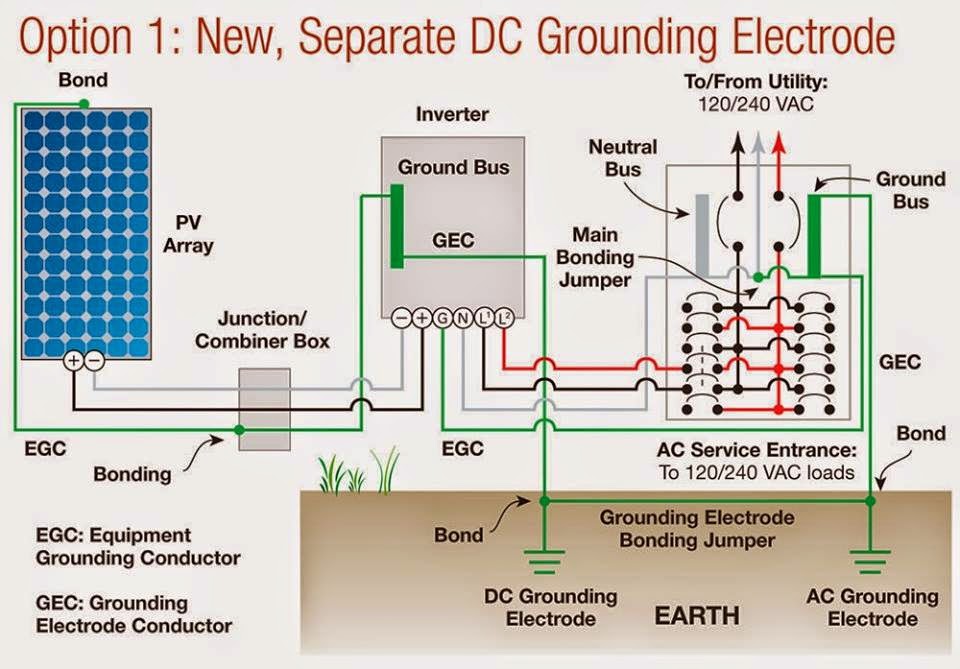 Electrical Engineering World: New GEC from Inverter