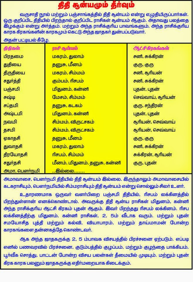 ஜோதிட உலகம்: திதி சூனியத்தை நீக்கி வெற்றி தரும் (வளர்பிறை) திதி தேவதைகள்.