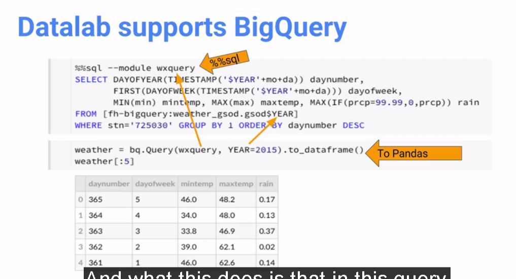 Day 18 GCP DataLab, Big Query from Client Side , Pandas- Python