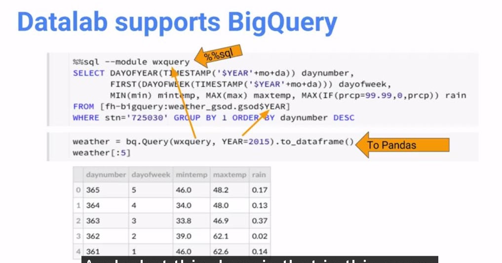 Day 18 GCP DataLab, Big Query from Client Side , Pandas- Python