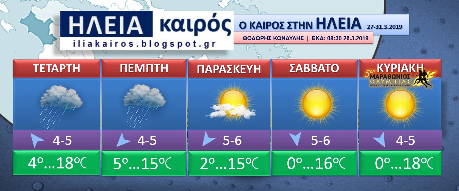 ΔΕΛΤΙΟ ΚΑΙΡΟΥ ΗΛΕΙΑΣ 27-31.3.2019 | ΑΛΛΑΓΗ ΚΑΙΡΟΥ – ΗΛΕΙΑ καιρός