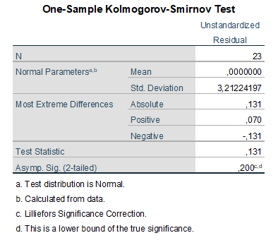 Tutorial Uji Normalitas