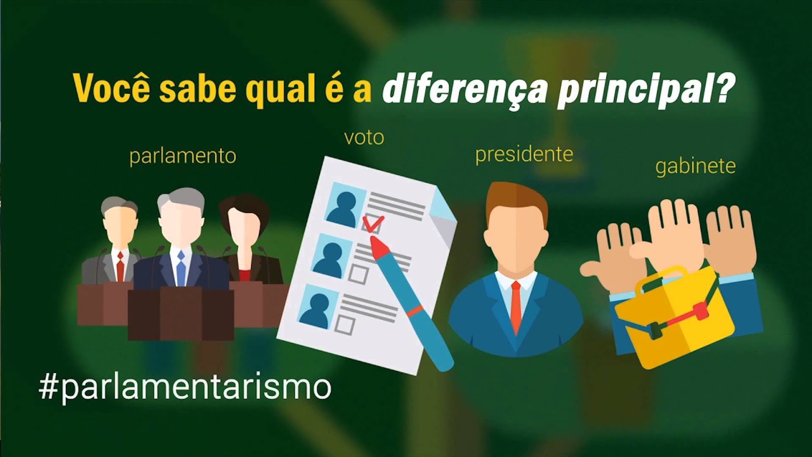 O que é Parlamentarismo?