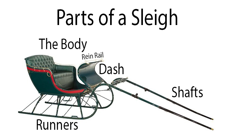 Victorian Roses Ladies Riding Society: August 2016