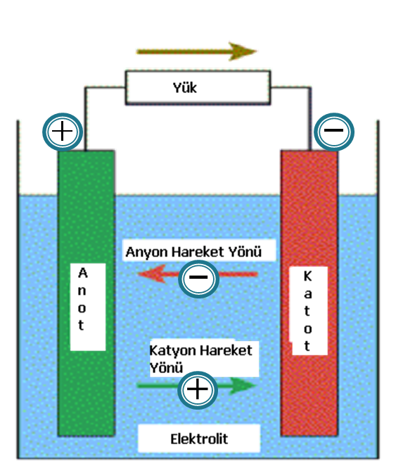 10.Sınıf Kimya: Faraday-Elektroliz Deneyi