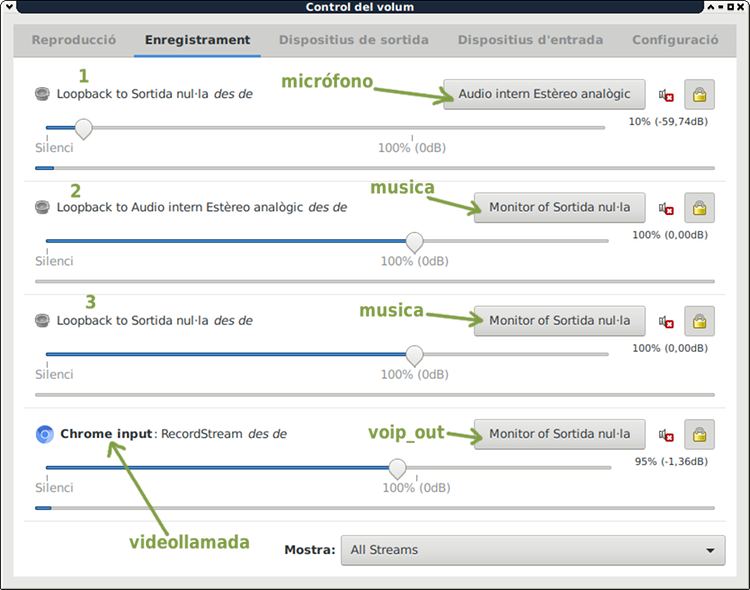 sargantana: Transmitir música y voz en una videoconferencia con Linux