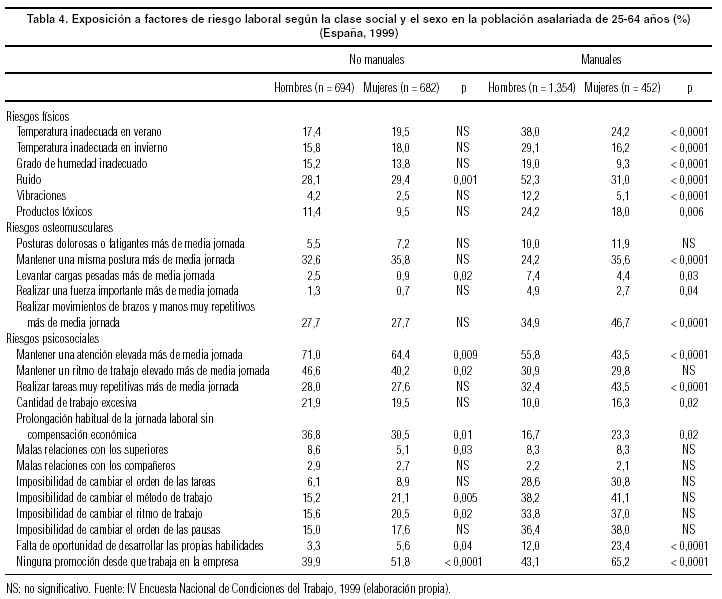 RIESGOS LABORALES: riesgos laborales