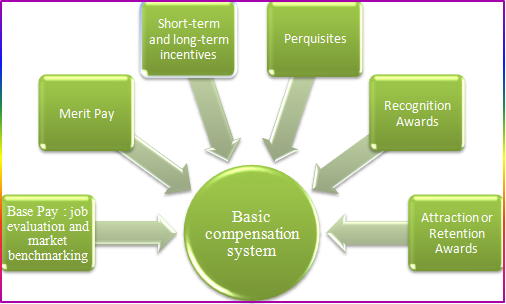 I Love HRIS: WEB BASED COMPENSATION AND PLANNING
