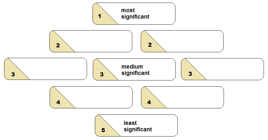 Rob Segers: Diamond ranking