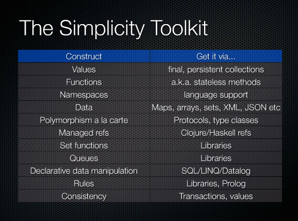 Digithead's Lab Notebook: Simplicity made easy