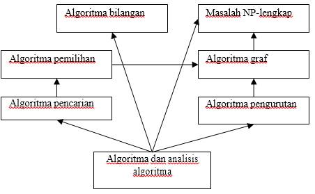 RENCANA PROSES PERKULIAHAN Algoritma Jurusan Matematika