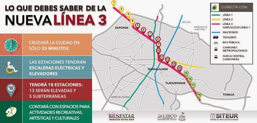e-Gualix blog. : Línea 3 del Tren Ligero de Guadalajara