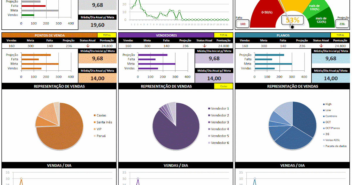 Painel de Indicadores - Dashboard Excel (3) - Profissional de Mídia Online.