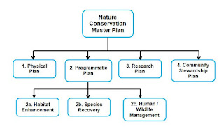 wildsingapore news: Masterplan to protect Singapore's marine ...