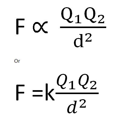 Coulomb's Law | Second Law OF Electrostatics