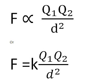 Coulomb's Law | Second Law OF Electrostatics