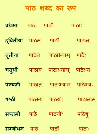 हमारी हिंदी : Path shabd ka roop / Paath shabd ka rup