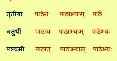 हमारी हिंदी : Path shabd ka roop / Paath shabd ka rup