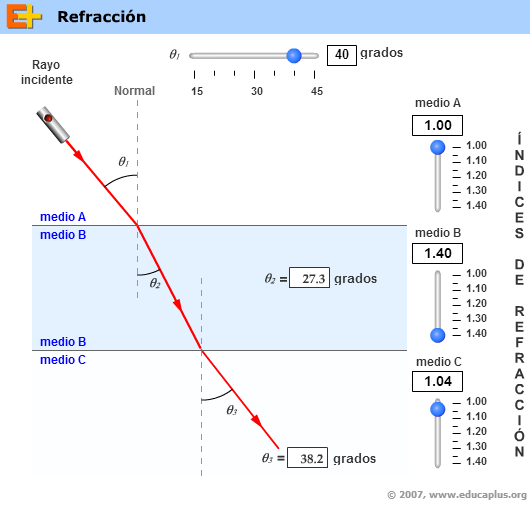 Optica geométrica: Refracción de la luz