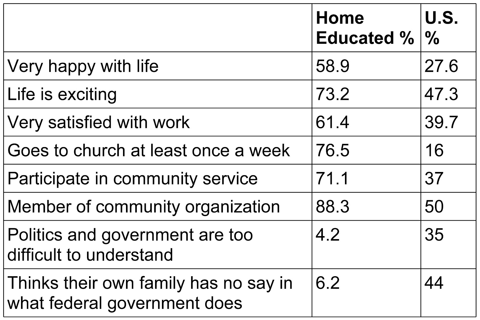 Edward Chien - The Weekend Blogger