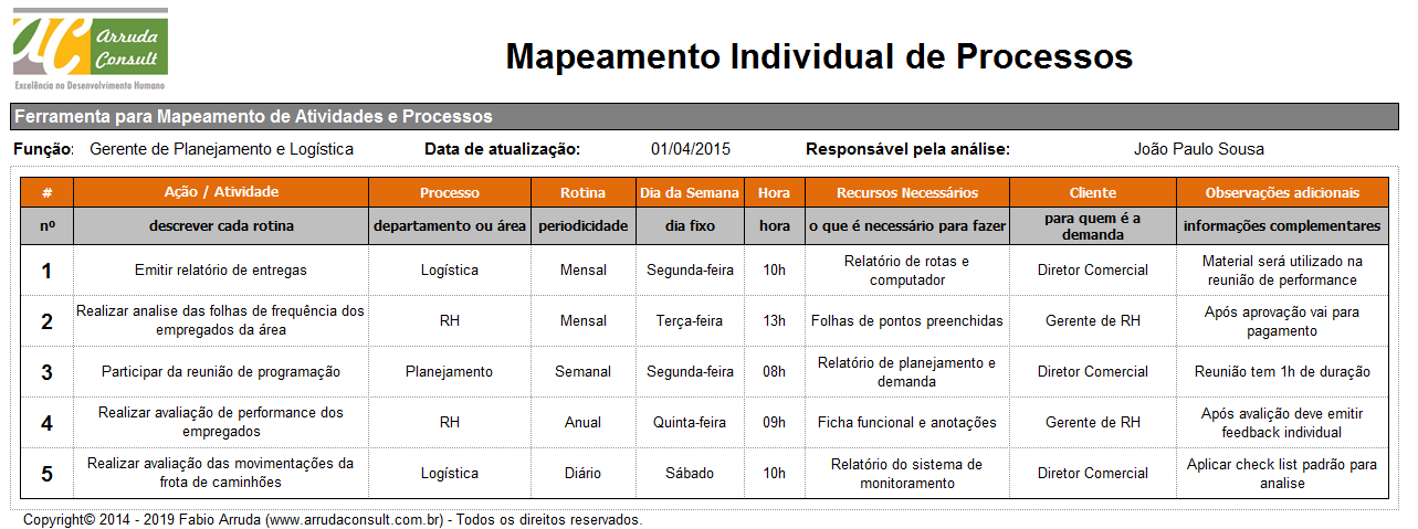 Arruda Consult: Mapeamento Individual de Processos: aprenda usar e ...