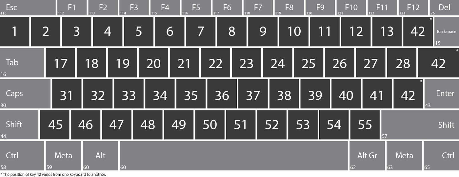 GSoC Mixxx - Keymapping GUI