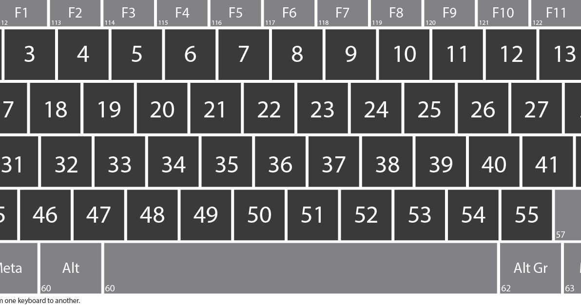 GSoC Mixxx - Keymapping GUI: Keyboard Layouts