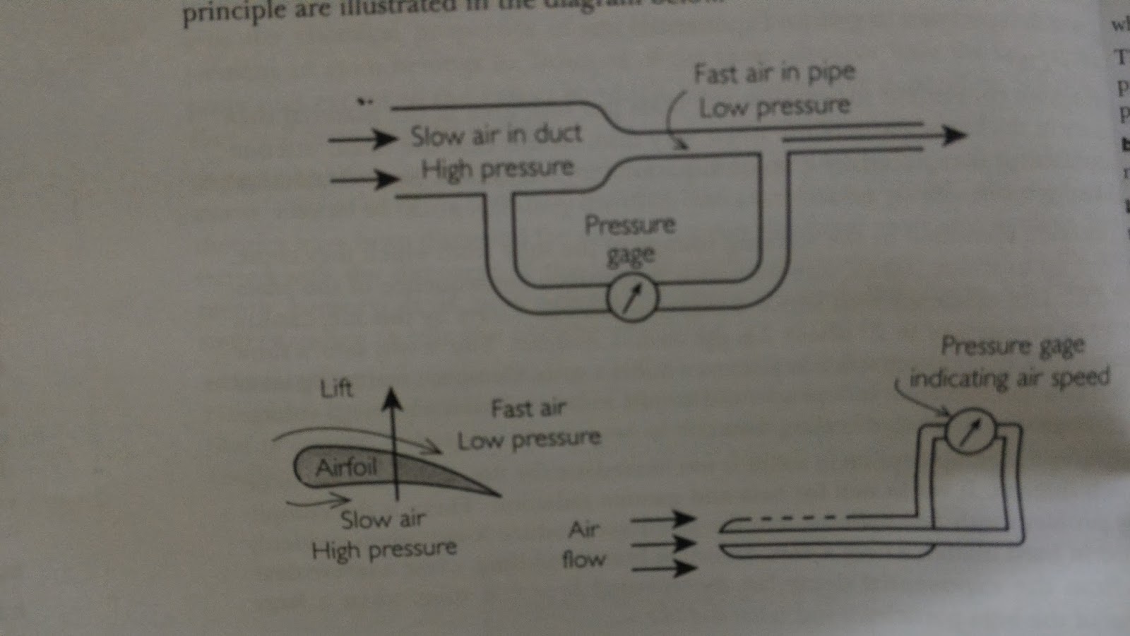 Selawat dan Salam Buat Ahli Syurga: 2nd Principle : Beams and Bernoulli ...