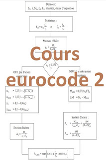 eurocode