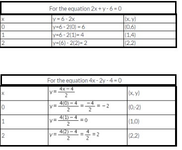 SSC MATHEMATICS: Chapter 4 ) Pair of linear Equations in two variables.