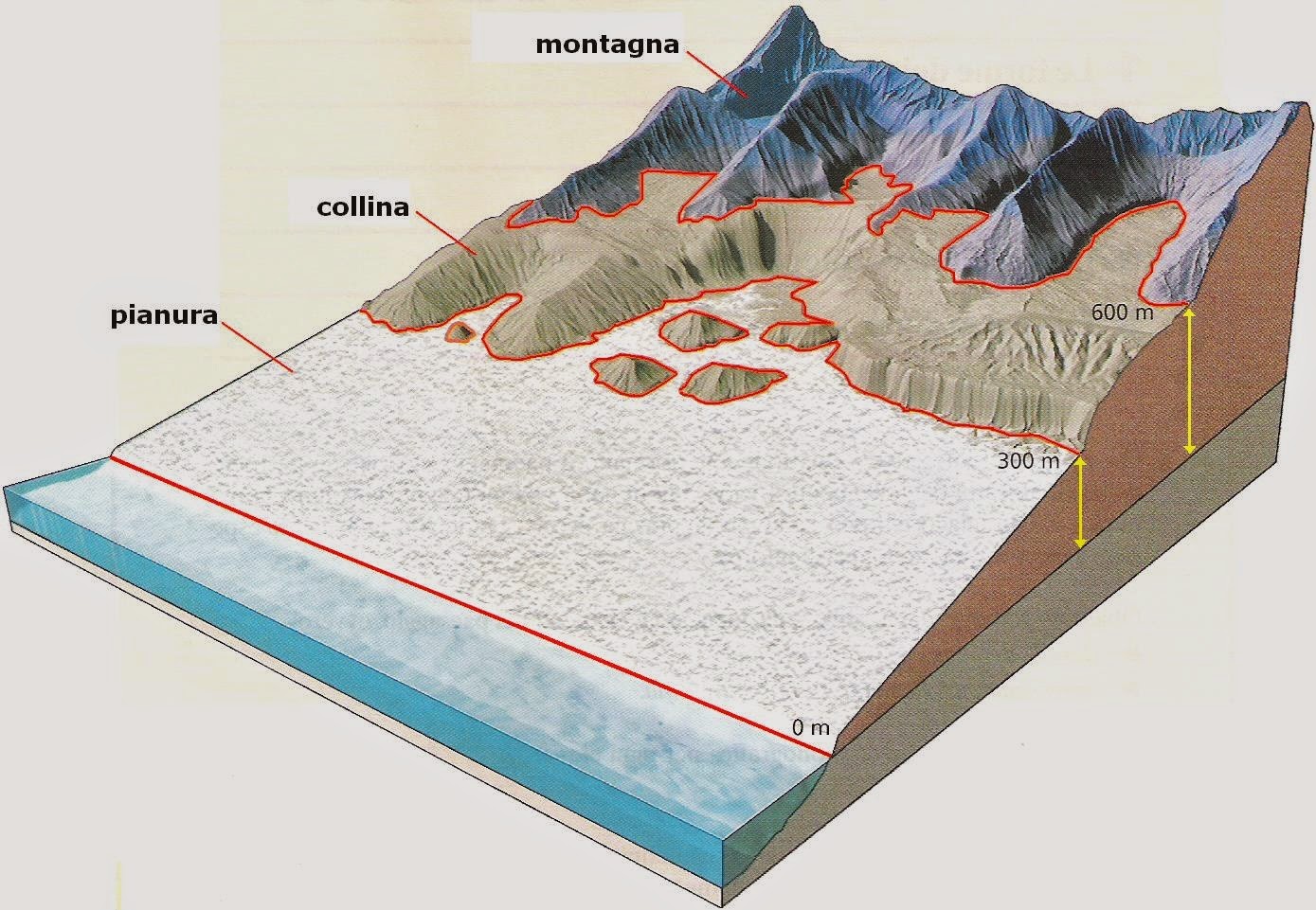Stecca impara l'arte - ITALIANO PER STRANIERI: 186 - Il rilievo