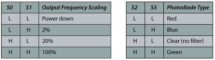 Arduino:How to use color sensor tcs230