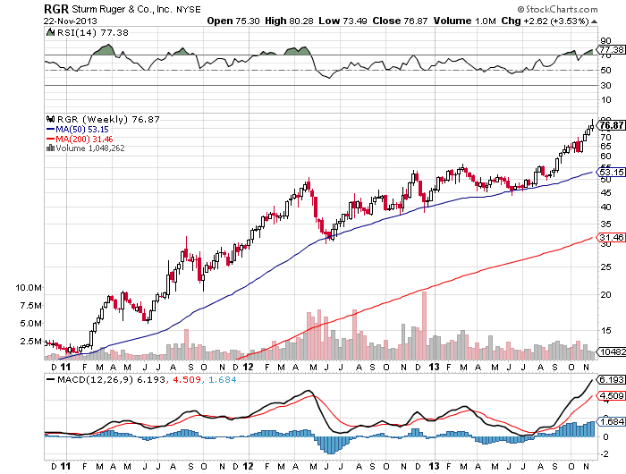 HONDAYES: Forget Smith & Wesson, Buy This Instead: Sturm, Ruger ...