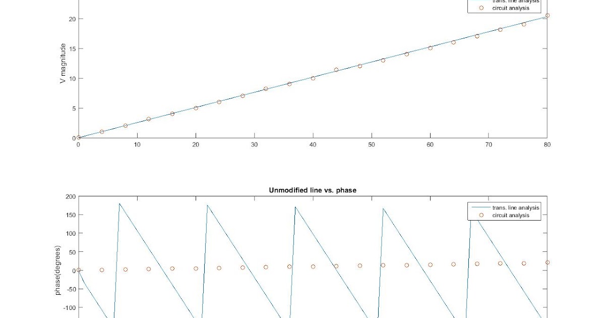 Biomedical Signal And Image Processing Projects Using Matlab And Labview Tools Matlab Code To