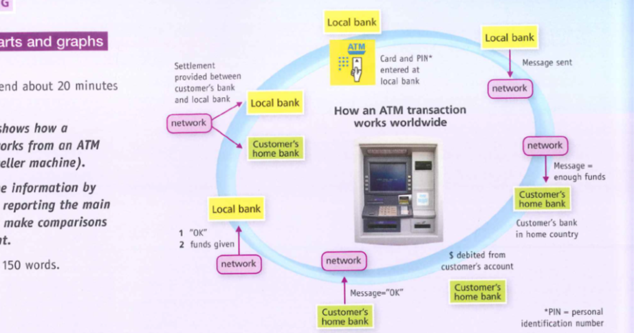 Joel Swagman (Reviews / TESOL): The diagram shows how a transaction ...