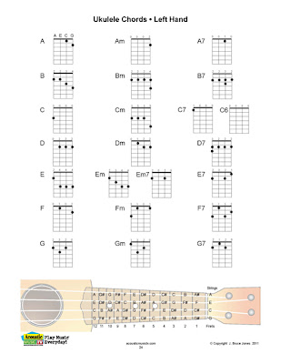 Acoustic Music TV: Key Left Hand Charts from Left Hand Chords