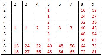 Gerbang Ilmu: Trick Sifir