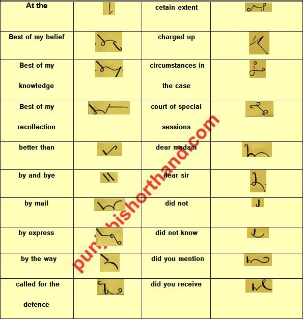 English Shorthand [Useful Phrases]