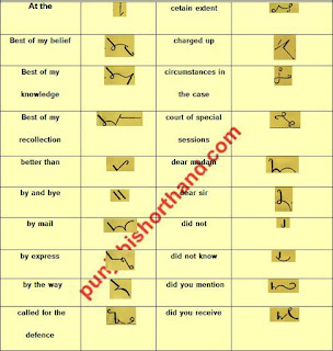 English Shorthand [Useful Phrases]