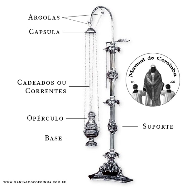 Formação prática sobre o turíbulo