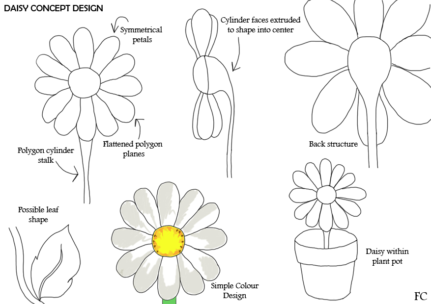 Mathml In Daisy Structure Guidelines