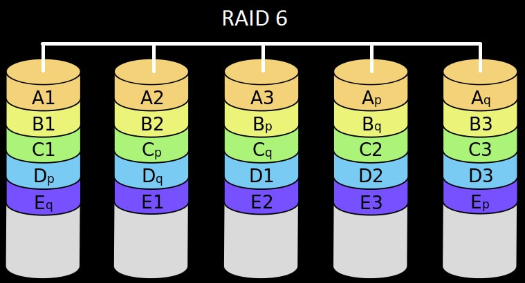 Mengenal Apa Itu Teknologi RAID? ( Redundant Array Of Independent Disk ...