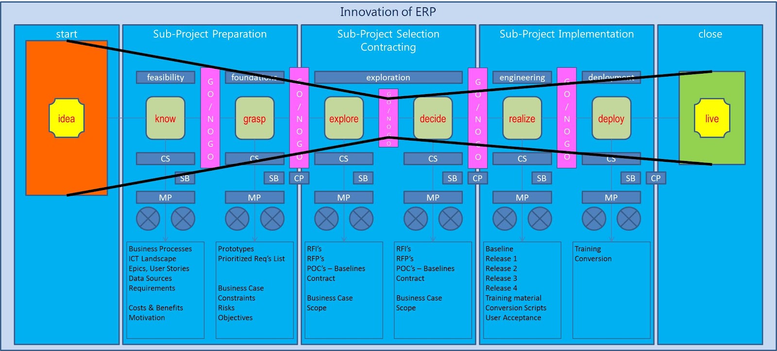 Are you ready for a tailored ERP approach on force.com?!