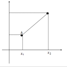 2.1 Segmentos rectilíneos