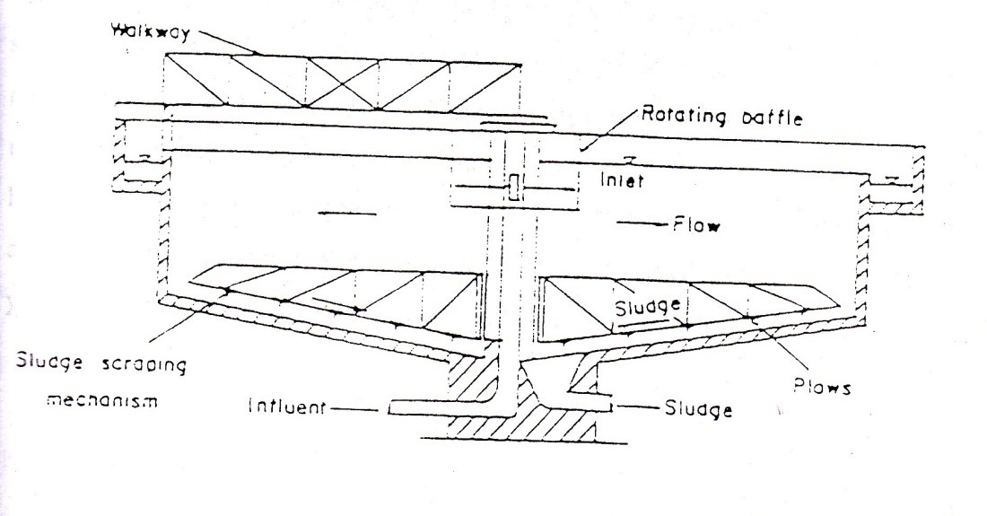 Makalah PAM Sedimentasi - Cara Cararaaa