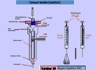 GC ( Gas Chromatography ) | Oil And Gas Laboratory