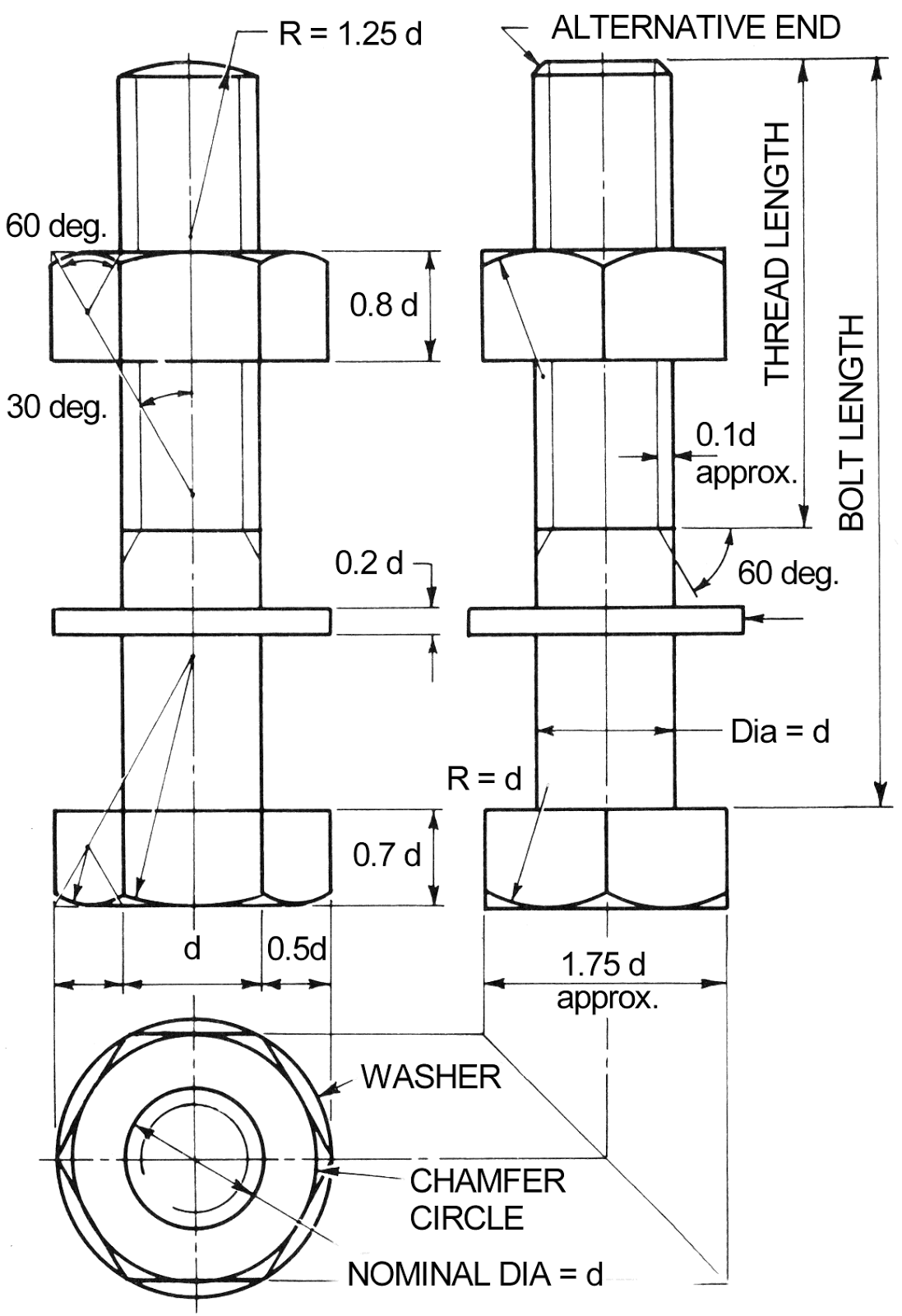 Lecture Notes: Engineering Drawing - Part 2
