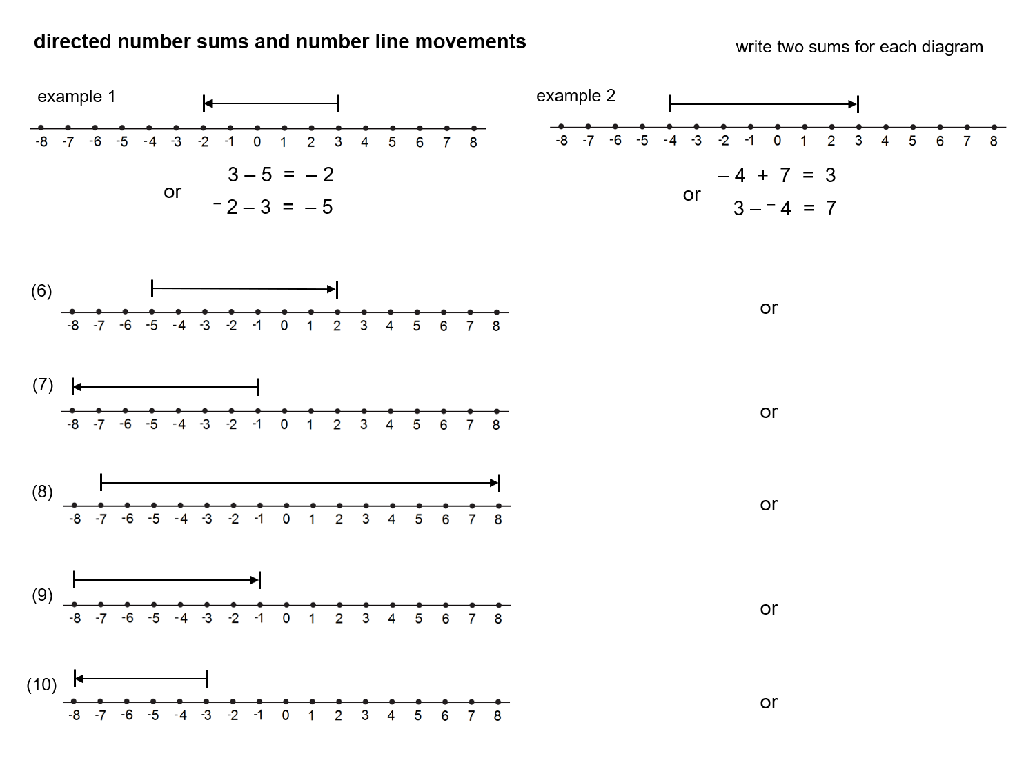 MEDIAN Don Steward mathematics teaching: directed number addition and ...